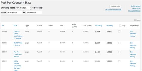 Amp Analytics Pay Per Analytics Amp Visits And Revenues Post Pay Counter