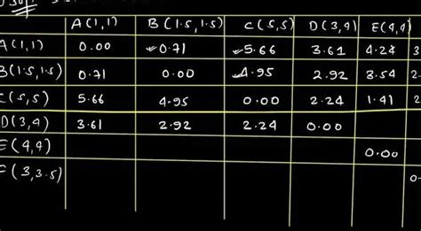 26 Hierarchical Clustering Agglomerative And Divisive Algorithm Bsccsit Exam Online Class In