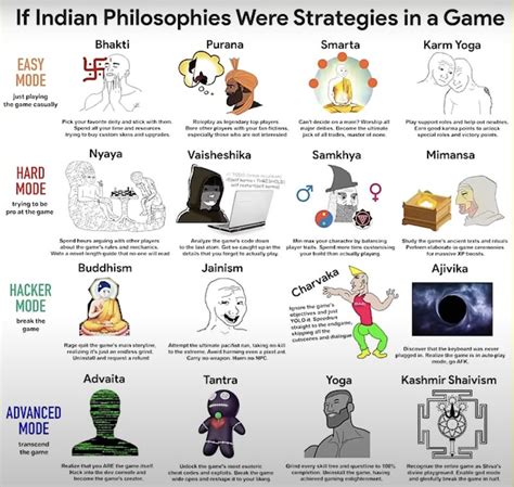 Arsalan Adeeb On Linkedin Philosophy