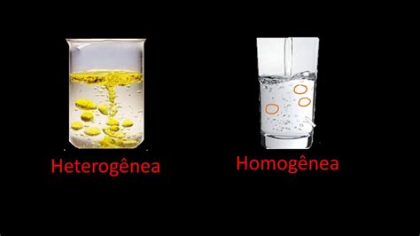16 Sistemas Homogêneos E Heterogêneos Hd Youtube