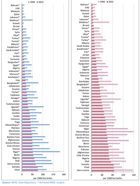 12 Under Five Mortality Rate Download Scientific Diagram