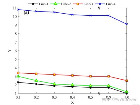 Matlab绘制sci插图系列 3实现截断坐标轴 Broken Axis 知乎