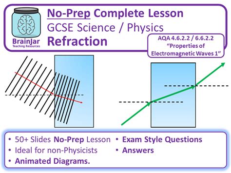 Refraction Teaching Resources
