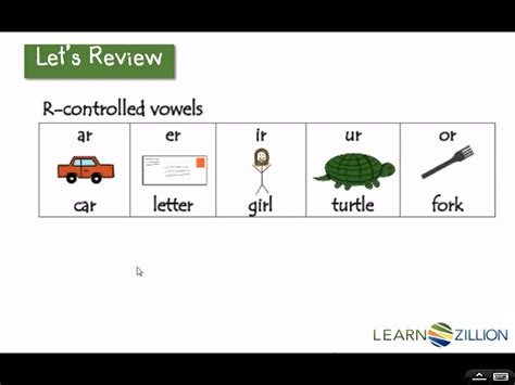 R Controlled Syllables Mr Trammelle Teaching Fun