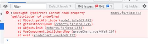 The Echots In Vue Reports An Error After Obtaining The Dom Element The Chart Can Be Displayed