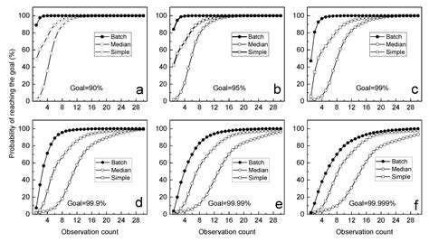 Remote Sensing Free Full Text A Batch Pixel Based Algorithm To Composite Landsat Time Series