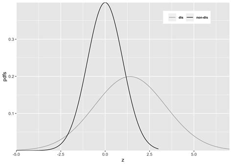 Chapter 12 Improper Roc Curves The Rjafroc Quick Start Book