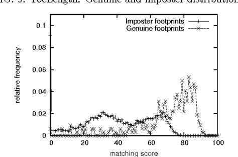 Figure 1 From Footprint Based Biometric Verification Semantic Scholar