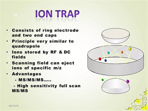 Mass Specctroscopy And Interpretation Pptx Chemistry Science