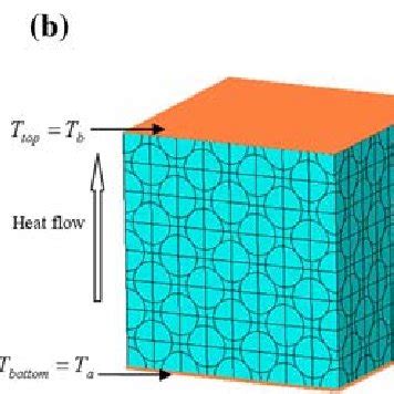 Cell Model With FCC Lattice A Elementary Cell With FCC Structure B Download Scientific