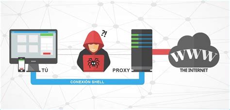 Cómo configurar un servidor Proxy para navegar desde consola en GNU Linux