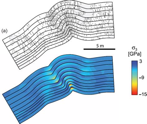 Advanced Structural Geology Applied Geoscience Llc