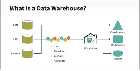 ranjith r on linkedin datawarehouse dataanalytics businessintelligence etl bigdata…