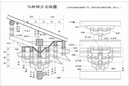 营造法式（宋代李诫创作的建筑学著作） 百度百科