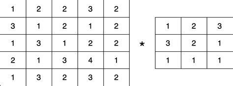 How Do Blurs In Images Work Baeldung On Computer Science
