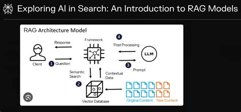 07화 7 Perplexity의 검색 모델의 기반 Rag