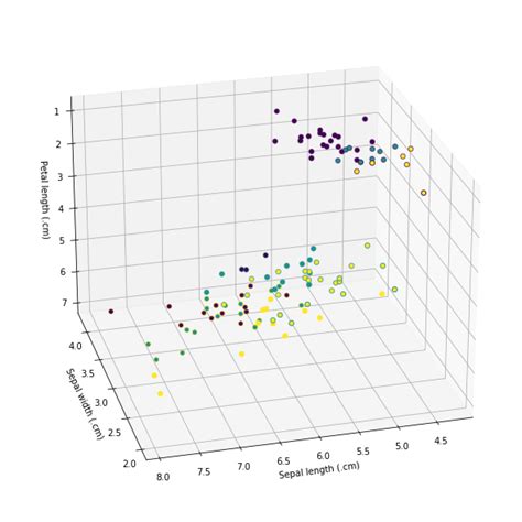 Example 3 Work With Multiple Datasets Frames — Pystata Documentation