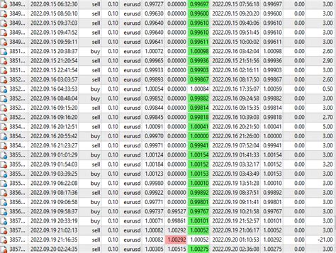 Simple Scalping Strategy Based Expert Advisor Trading Systems