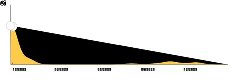 CVE Exploits Severity Feedly