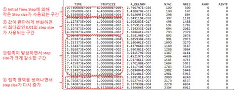 솔버 Solver 초보 탈출 1탄 Maximum Time Step에 대해 알아보자