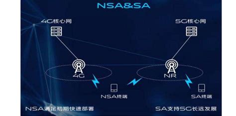 4g升级5g，需要换手机还是sim卡360新知