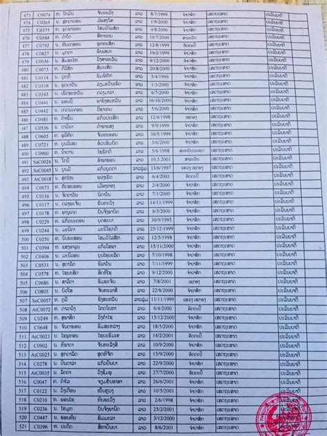 Faculty Of Engineering Champasak University ຄະນະວີສະວະກຳສາດ ມ ຈ Home Facebook