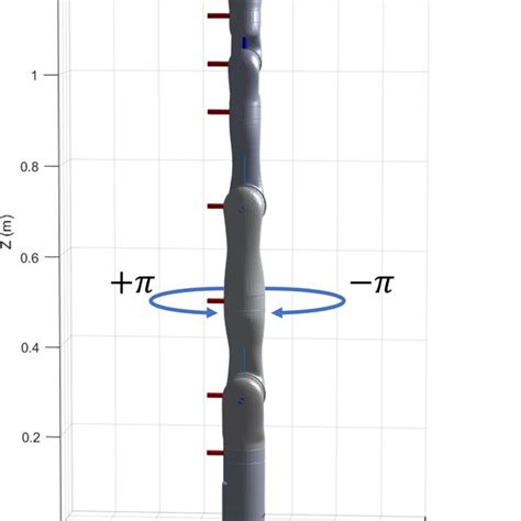 homogeneous transformation matrices for kinova gen3 7dof robot download scientific diagram