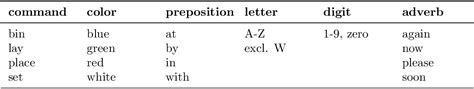 One Shot Lip Based Biometric Authentication Extending Behavioral Features With Authentication