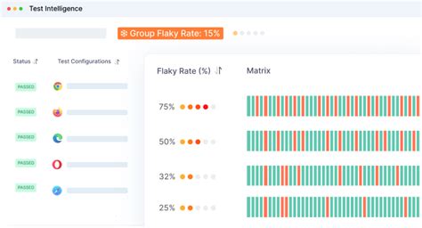 Ai Native Test Intelligence Platform Lambdatest