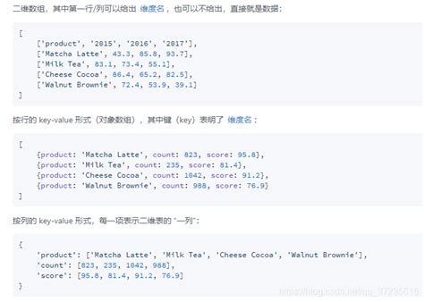 vue echarts 动态传值更新 折线图 使用对象数组作为图的数据 自定义图标数据格式 echarts 对象数组 csdn博客