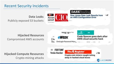 AWS Security Week Getting To Continuous Security And Compliance Monitoring On AWS PPT