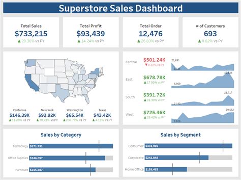 Maximizing Sales Potential An Advanced E Commerce Analysis And