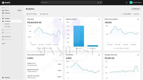 Aishwarya Soni On Linkedin Imagine Transforming Your E Commerce