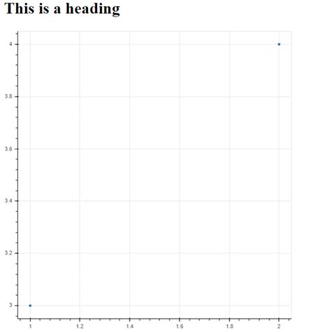 Bokeh Plot Not Displaying Using Flask Community Support Bokeh Discourse