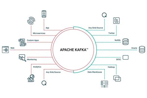 Tobi Michael Adeshina On Linkedin Apachekafka Bigdata