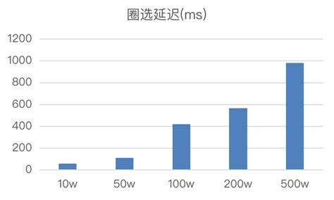 秒级数据写入，毫秒查询响应，天眼查基于 Apache Doris 构建统一实时数仓 Selectdb