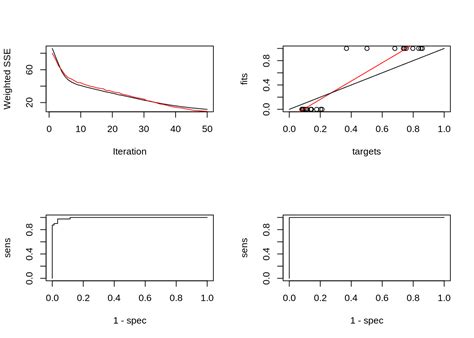 Chapter 30 Neural Network Ploting With Bp Algorithm And Without Algorithm Community