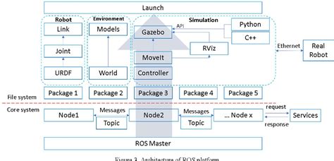 Figure From Development Of A Robotic Arm Control Platform For Ultrasonic Testing Inspection In