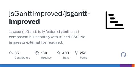 GitHub JsGanttImproved Jsgantt Improved Javascript Gantt Fully Featured Gantt Chart