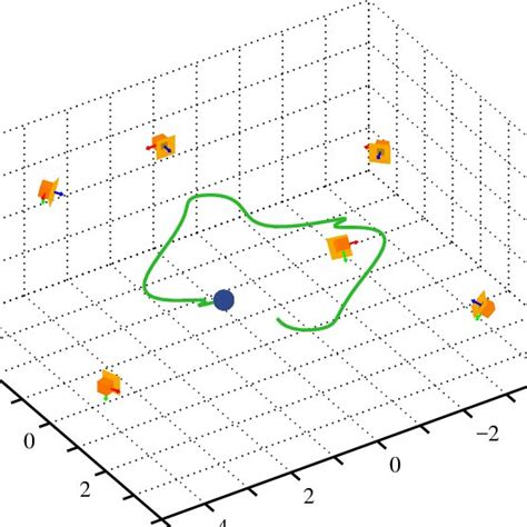 Sensor Network Consisting Of Six Microsoft Kinect Cameras Orange
