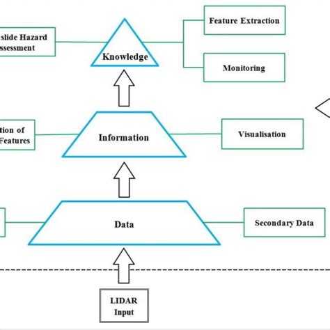 Overall Framework Of Lidar Data Applications Download Scientific Diagram