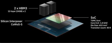 New Ai Processors Architectures Balance Speed With Efficiency