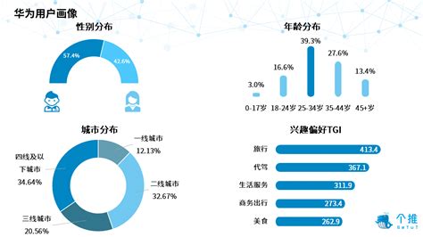 个推大数据2019年Q1安卓智能手机报告