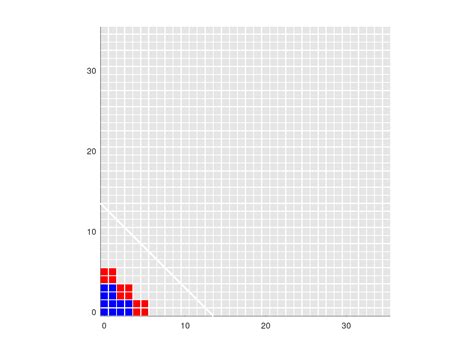 Box Plot Test