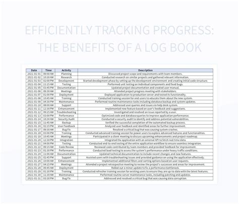 Free Track Progress Templates For Google Sheets And Microsoft Excel Slidesdocs