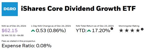Etf정리 Ishares Core Dividend Growth Etfdgro