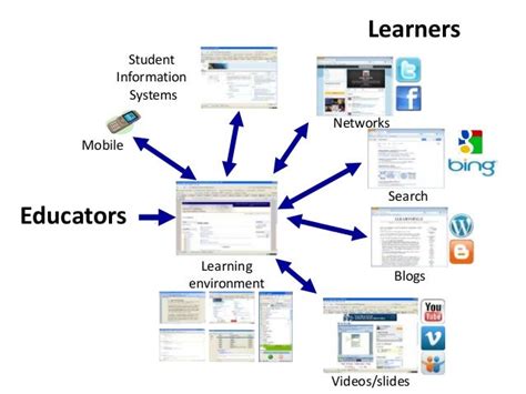 Learning Analytics Van Opportunity For Higher Education