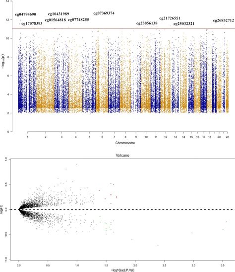 Dna Methylation Exploration For Ards A Multi Omics And Multi Microarray Interrelated Analysis Pmc Dna Methylation Exploration For Ards A Multi Omics And Multi Microarray Interrelated Analysis Pmc