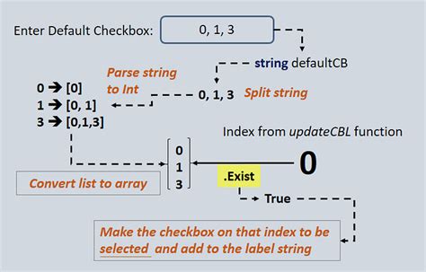 Creating Dynamic Checkbox Using C In Aspnet Web Forms