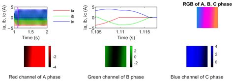 Fault Detection And Localisation Of A Three Phase Inverter With